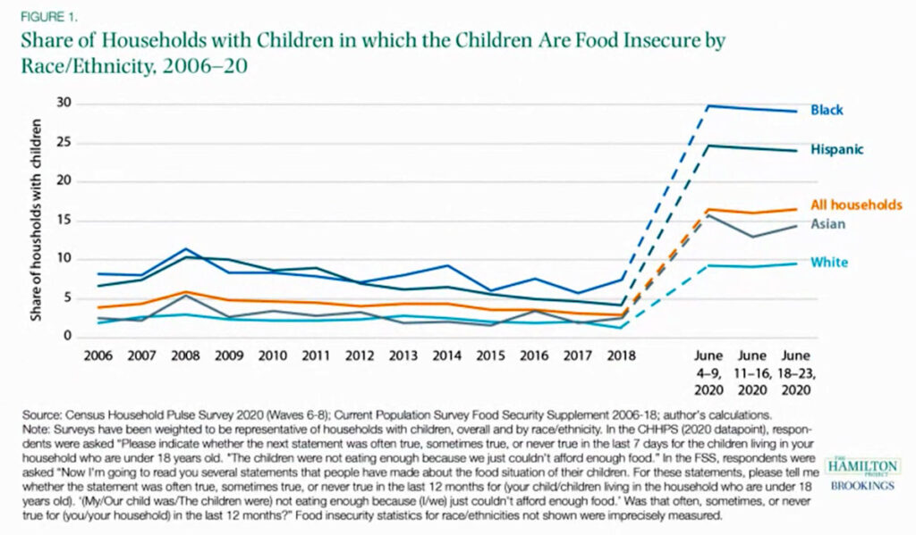 COVID-19’s Disproportionate Damage in African American Communities ...