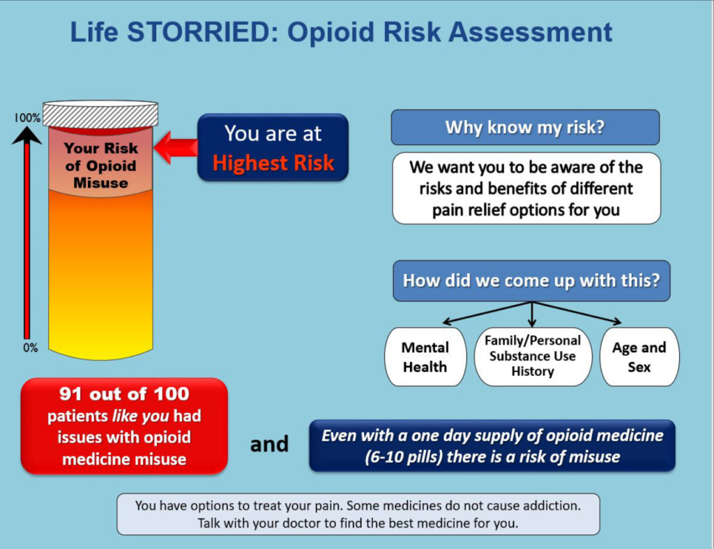 Patient Preferences Don’t Explain Racial Disparities in Opioid Rx