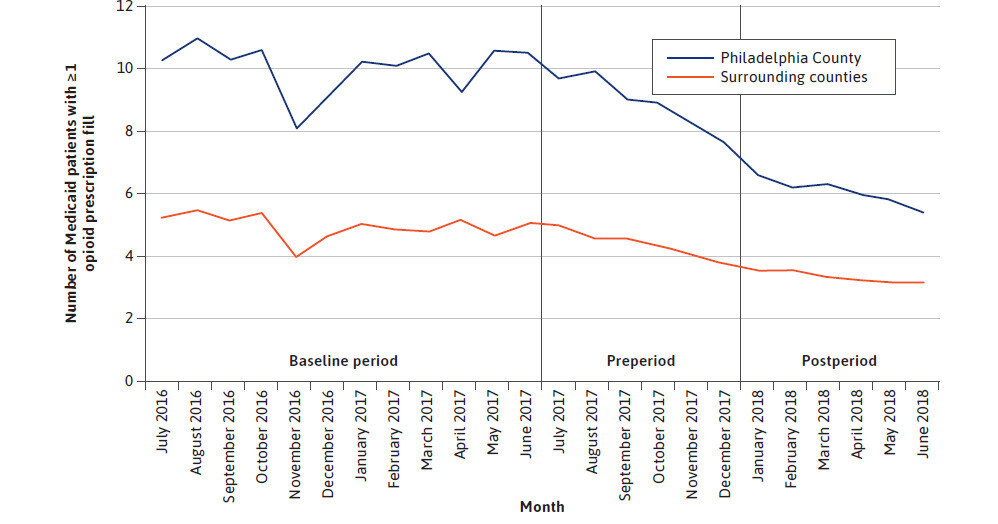 Impact of Opioid Report Cards on Prescribing - Penn LDI