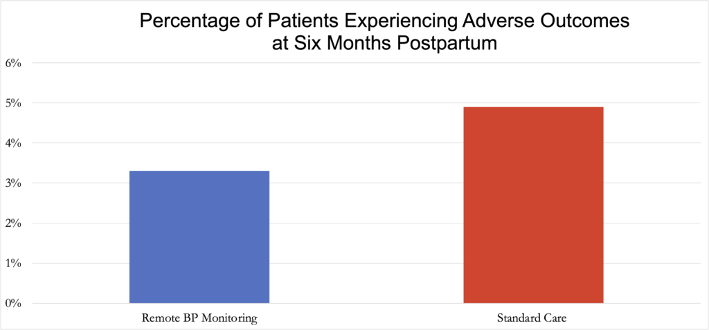 Remote Blood Pressure Monitoring Avoids Bad Outcomes - Penn LDI