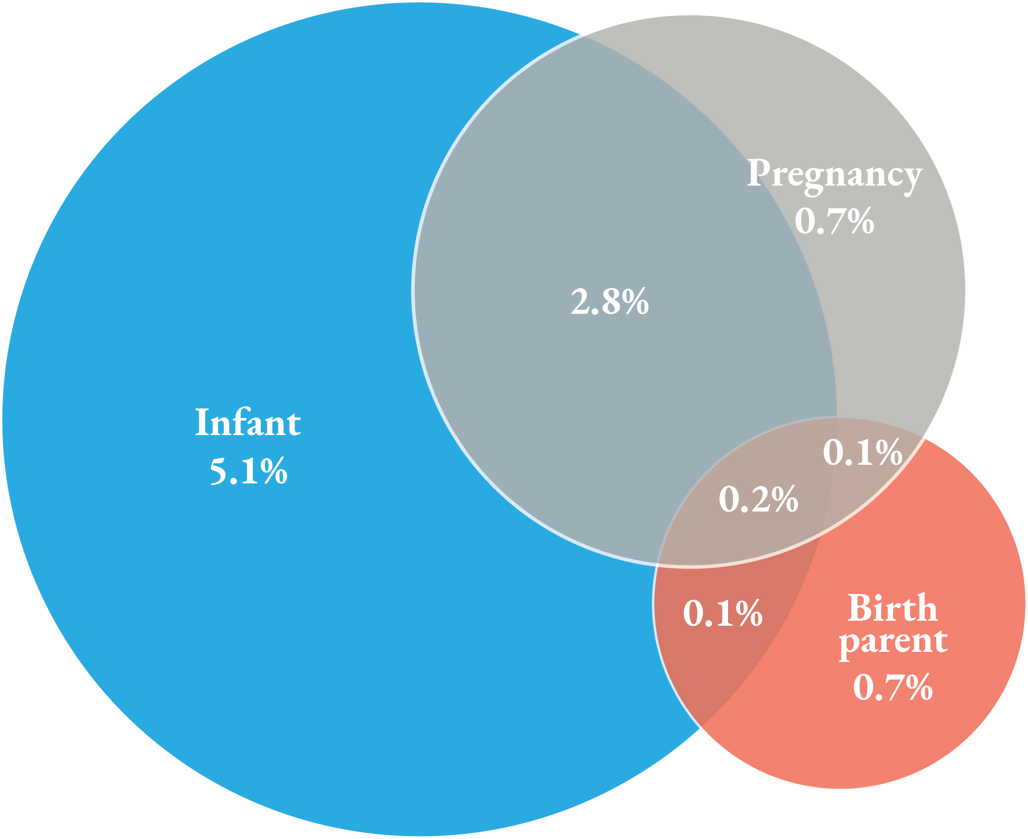 Better Measures of Childbirth Complications - Penn LDI