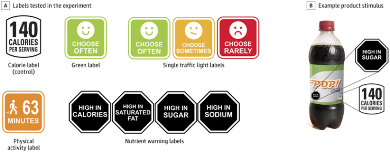 The Struggle to Put Health Concerns in Food Labels - Penn LDI