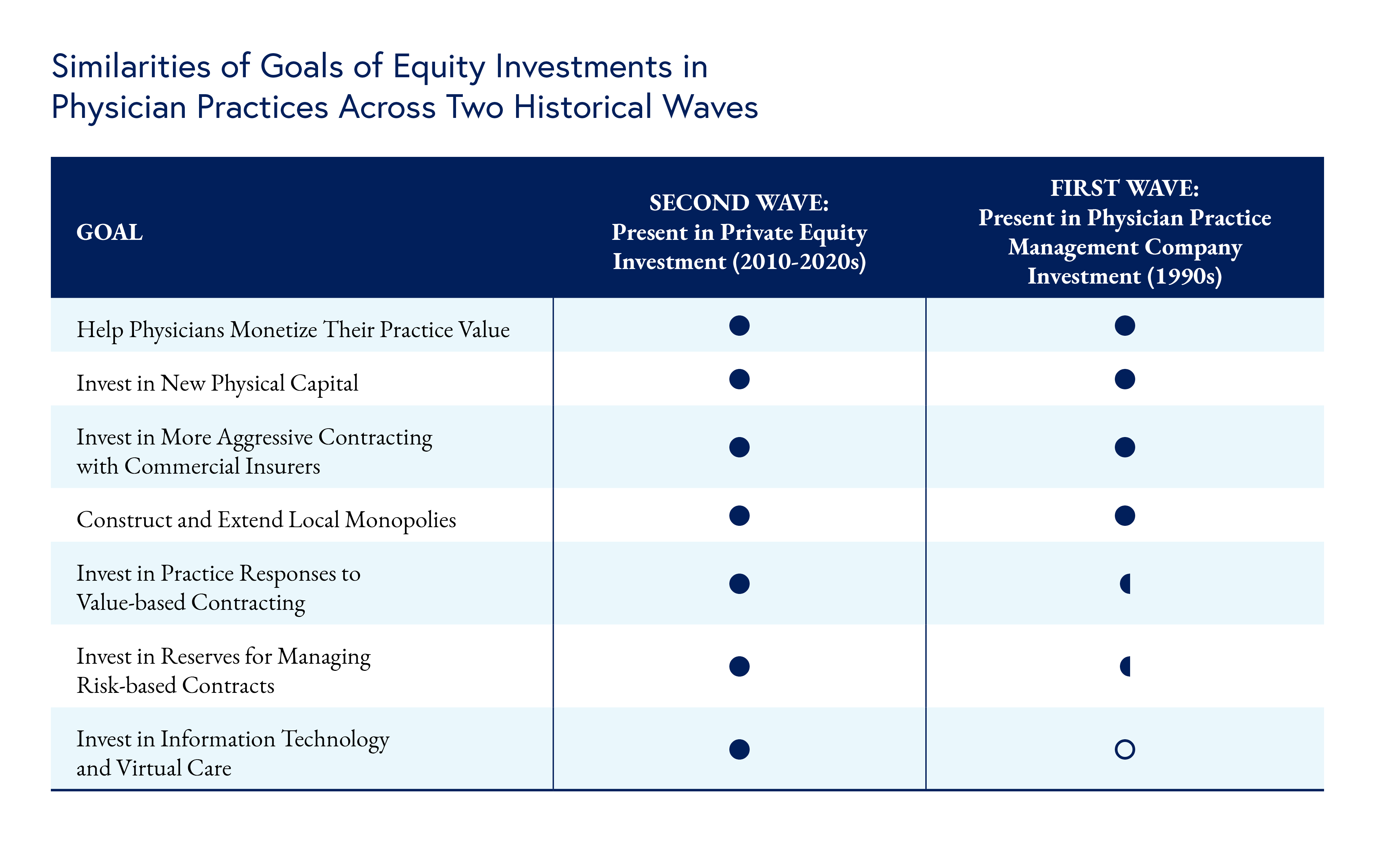 Today’s Private Equity Purchases of Physician Practices - Penn LDI