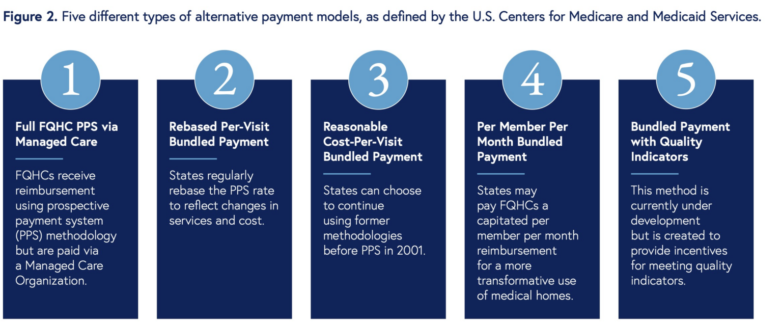 Community Health Centers and Value-Based Payment - Penn LDI