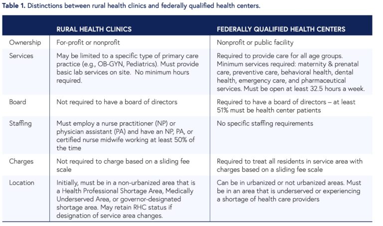Community Health Centers and Value-Based Payment - Penn LDI