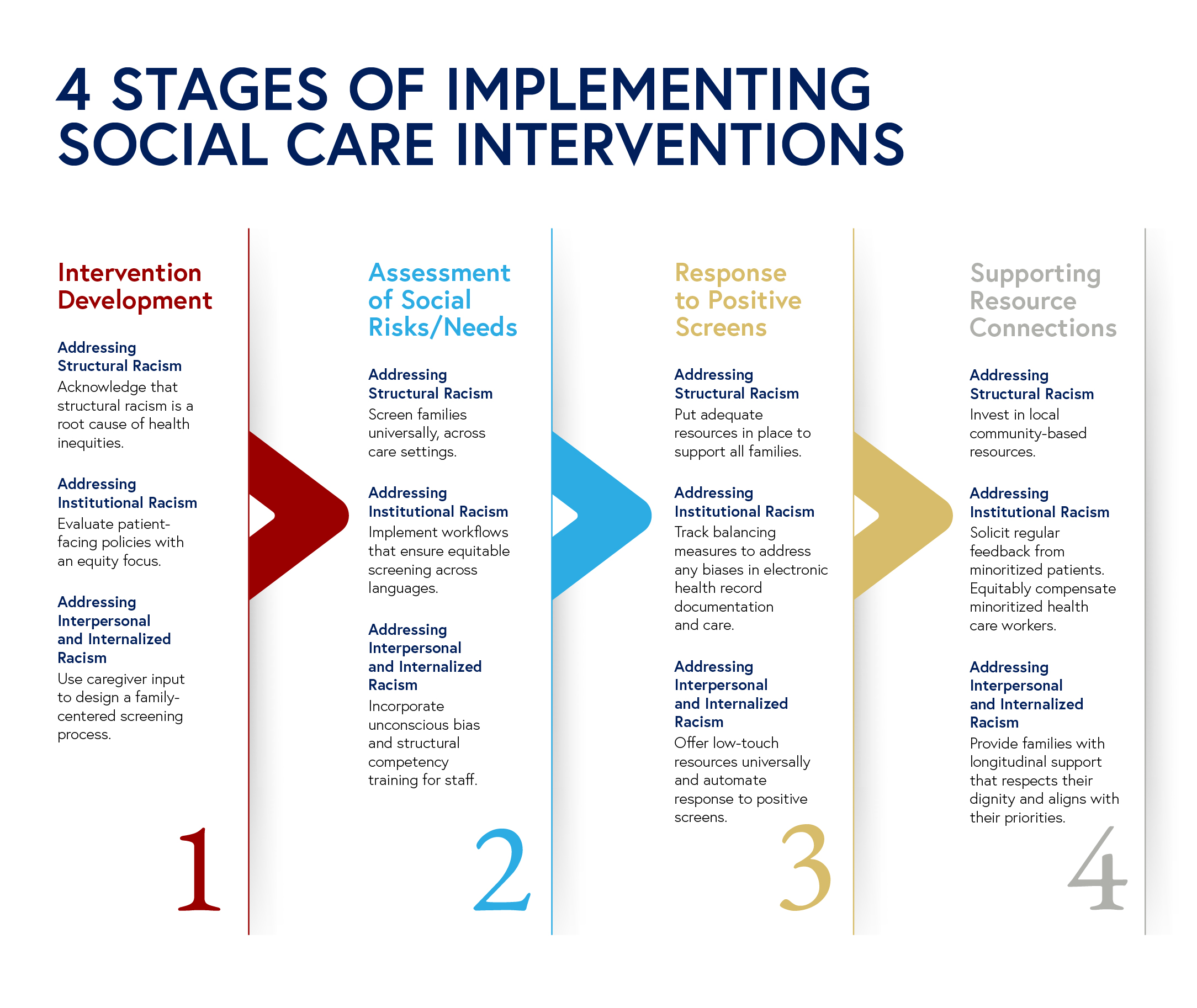 Using an Anti-Racist Approach To Address Patient Social Needs - Penn LDI