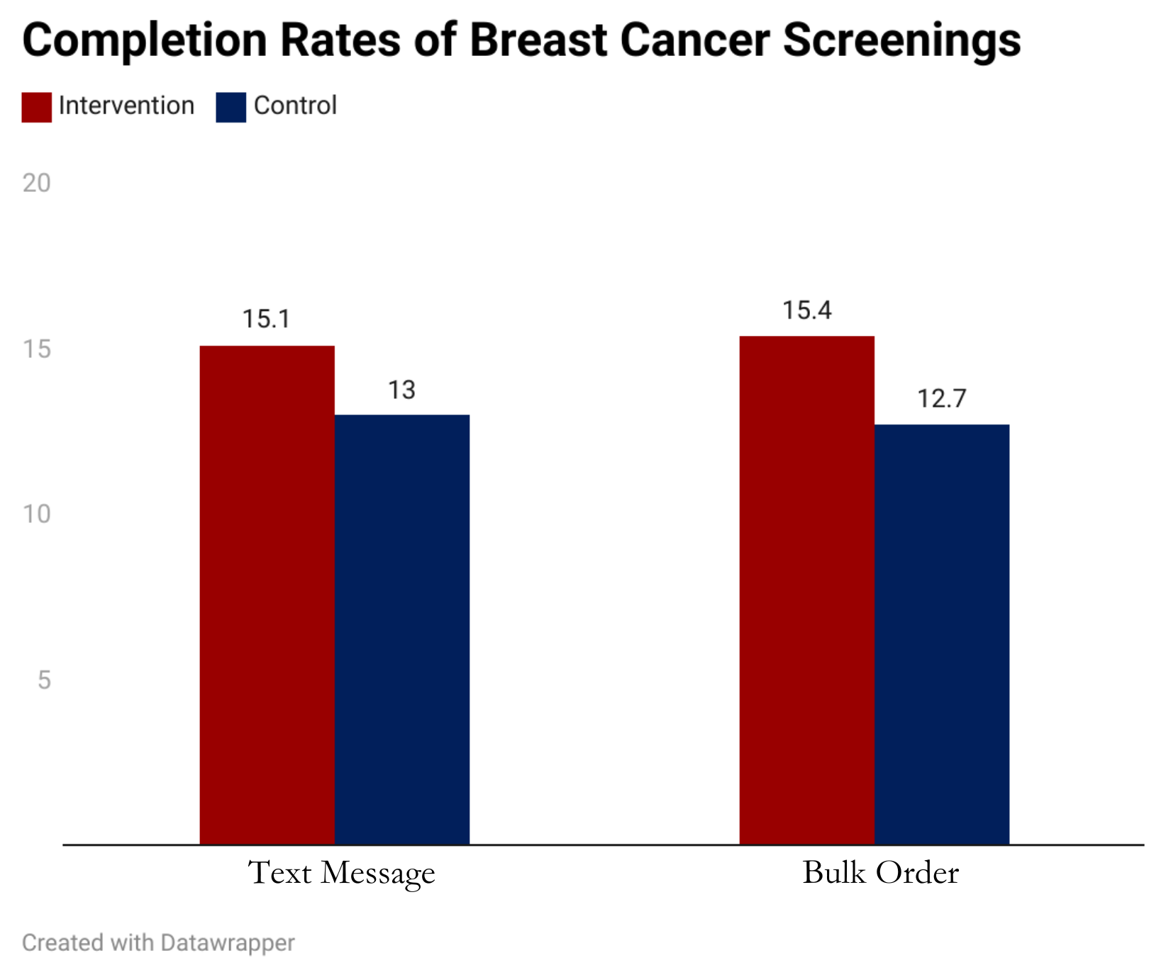 Two Tools to Improve Mammography Rates - Penn LDI