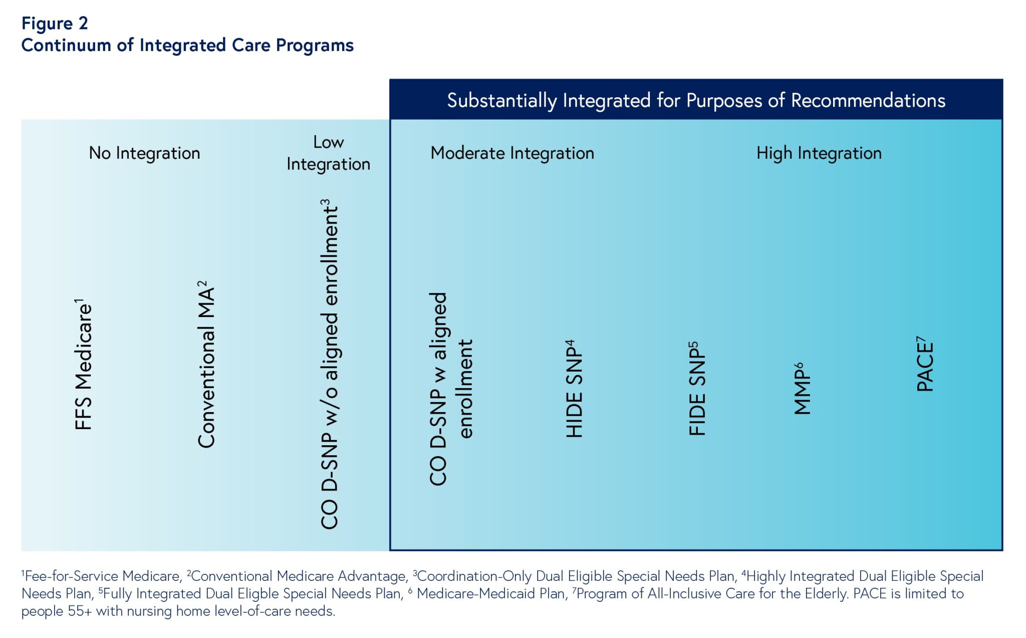 White Paper: Forging a Path Toward Integrated Care for Dually Eligible ...