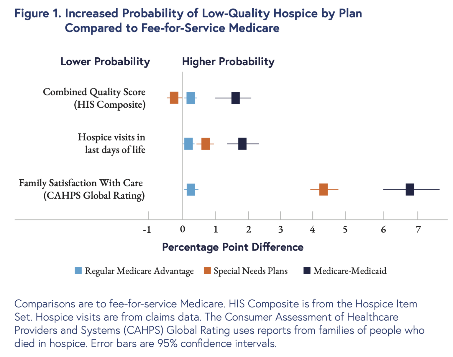 Medicare Advantage Special Needs Plan and Hospice - Penn LDI
