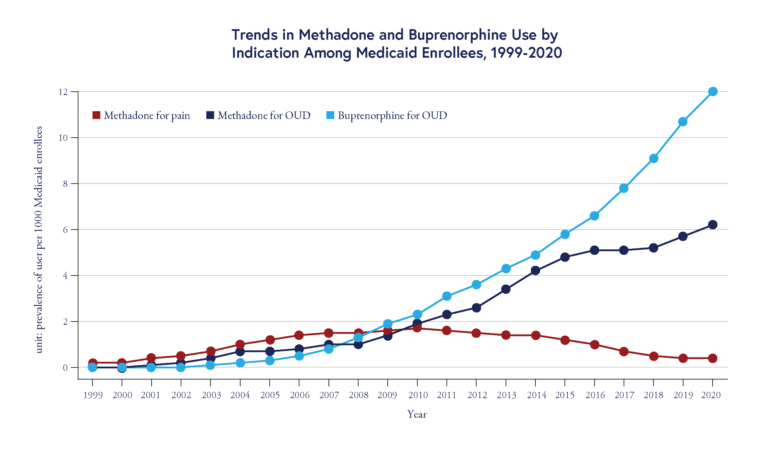 Methadone Use Rises, But Access Gaps Remain - Penn LDI