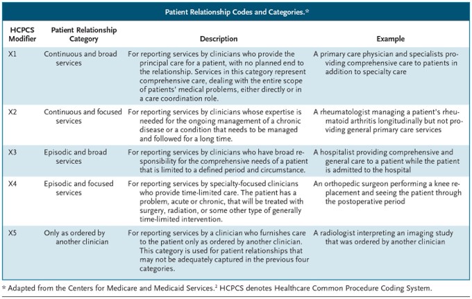 Supporting Medicare’s Value-Based Transformation - Penn LDI